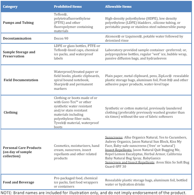 Navigating PFAS Sampling & Data Management: A Constructive Approach ...